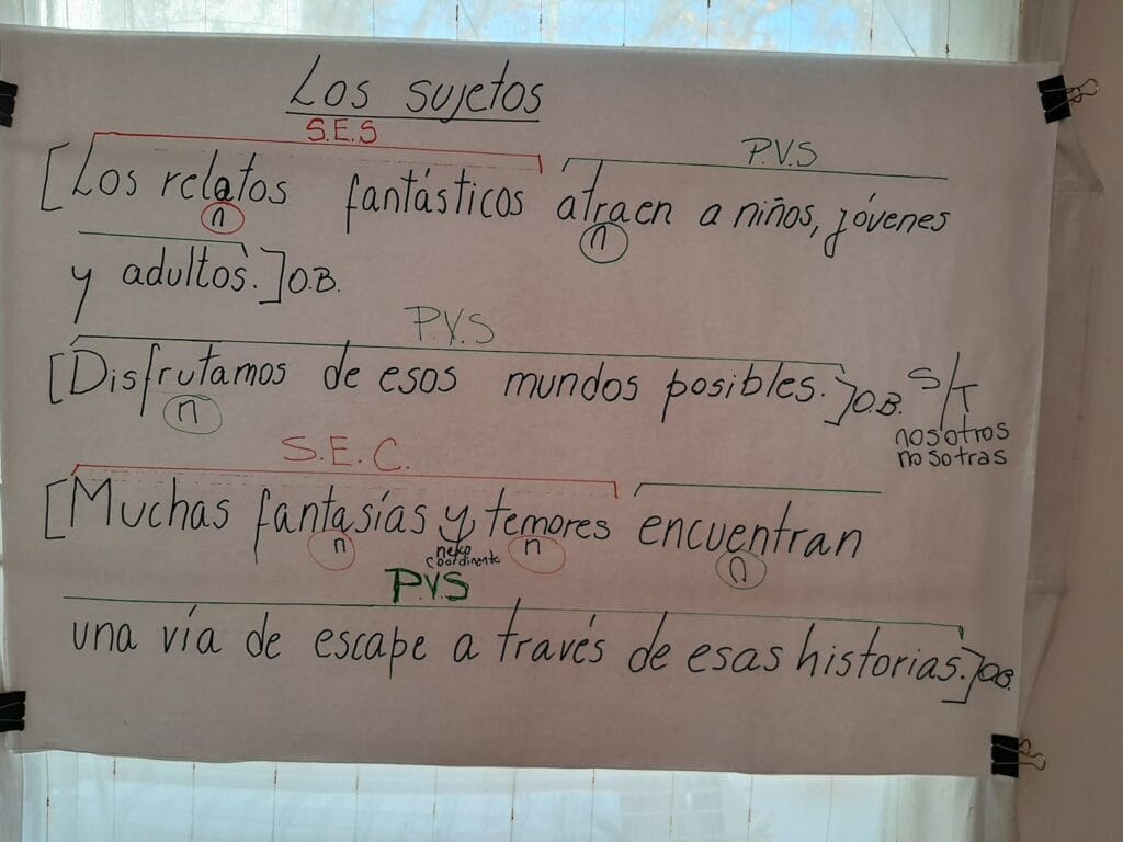Aposiciones: Definición, Tipos y Ejemplos