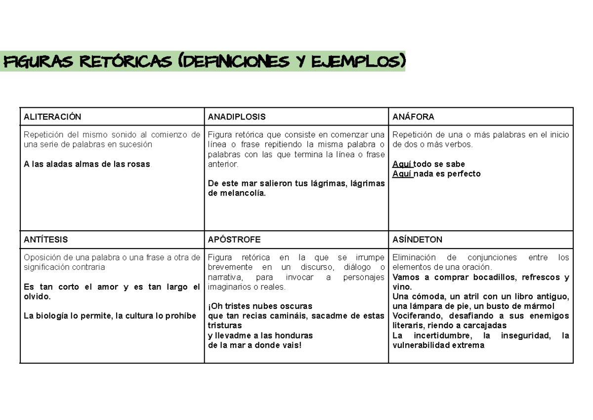 Asíndeton: Figuras Retóricas y Ejemplos Clave