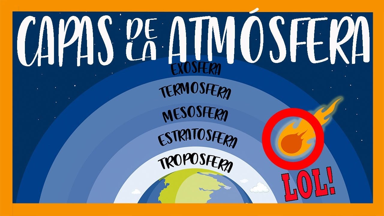 Atmósfera: Estructura, Capas y Función del Aire