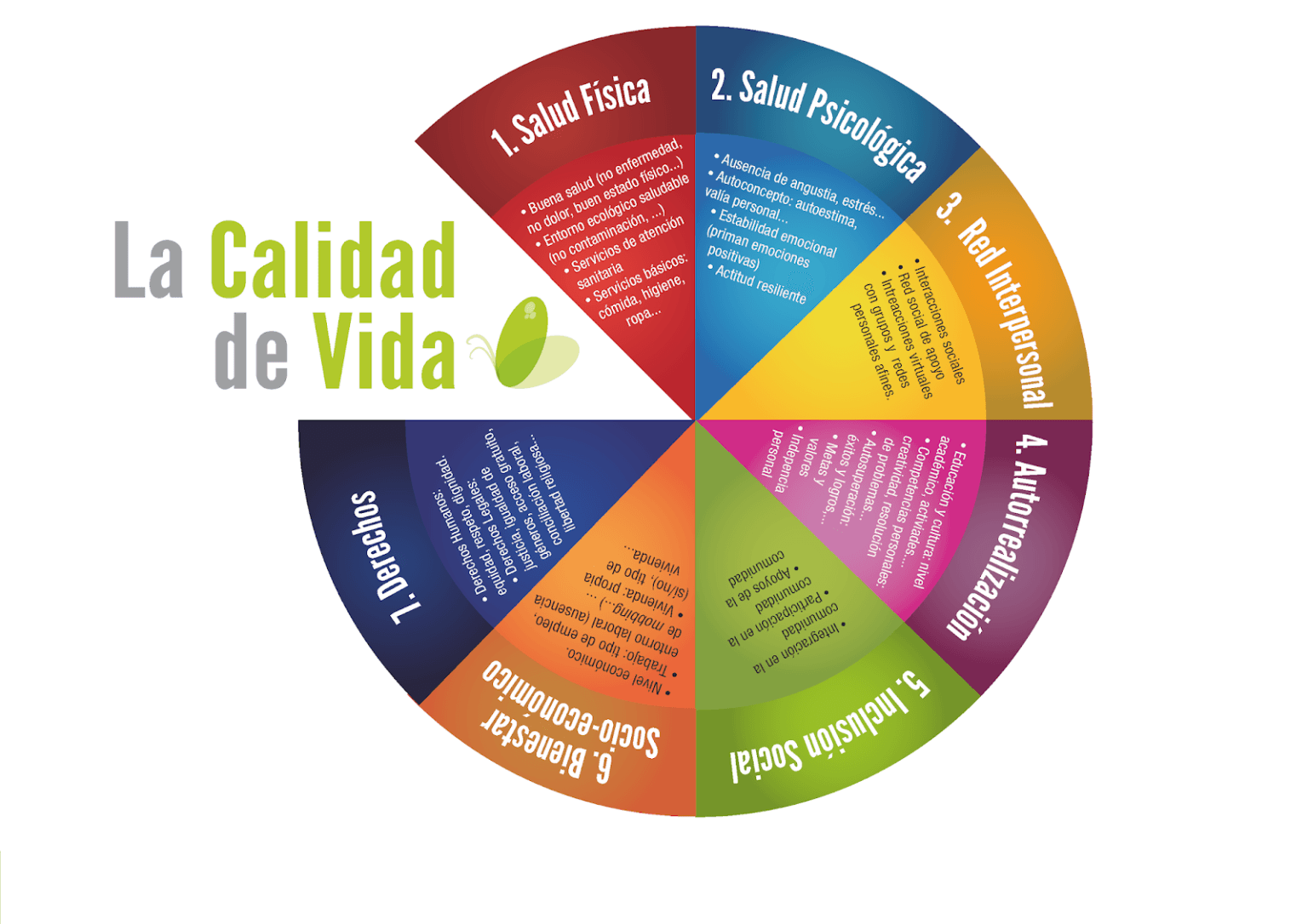 Condiciones de Vida: Definición, Medición e Impacto