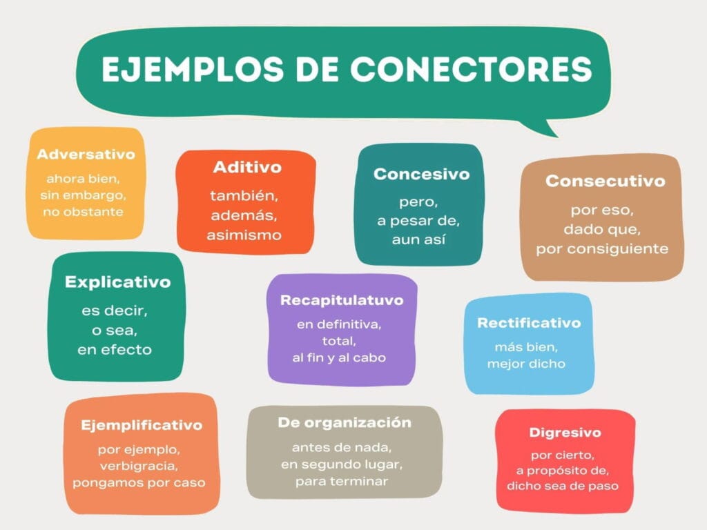 Conectores Explicativos: Definición y Ejemplos Detallados