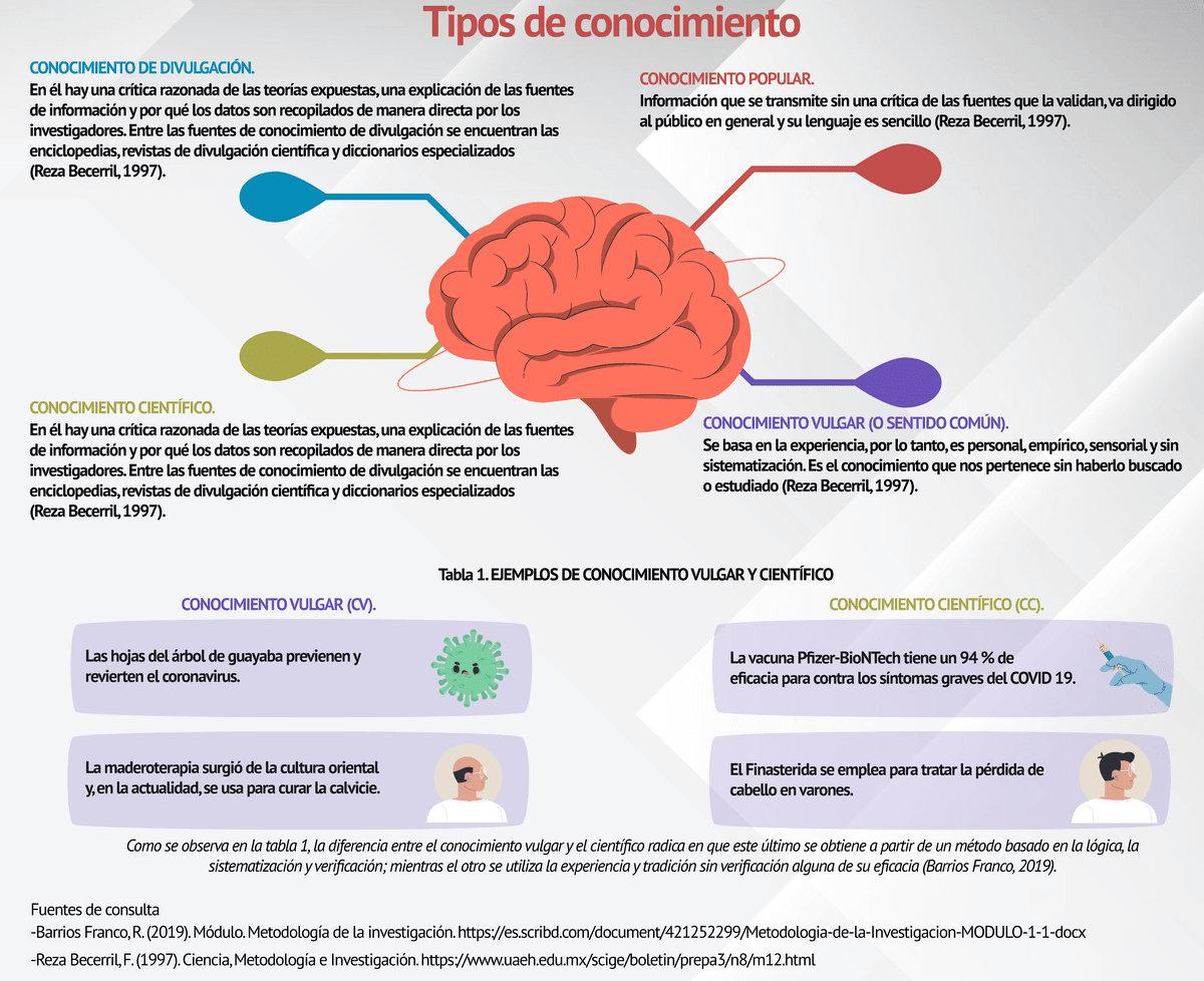 Conocimiento Popular: Definición, Tipos y Valor
