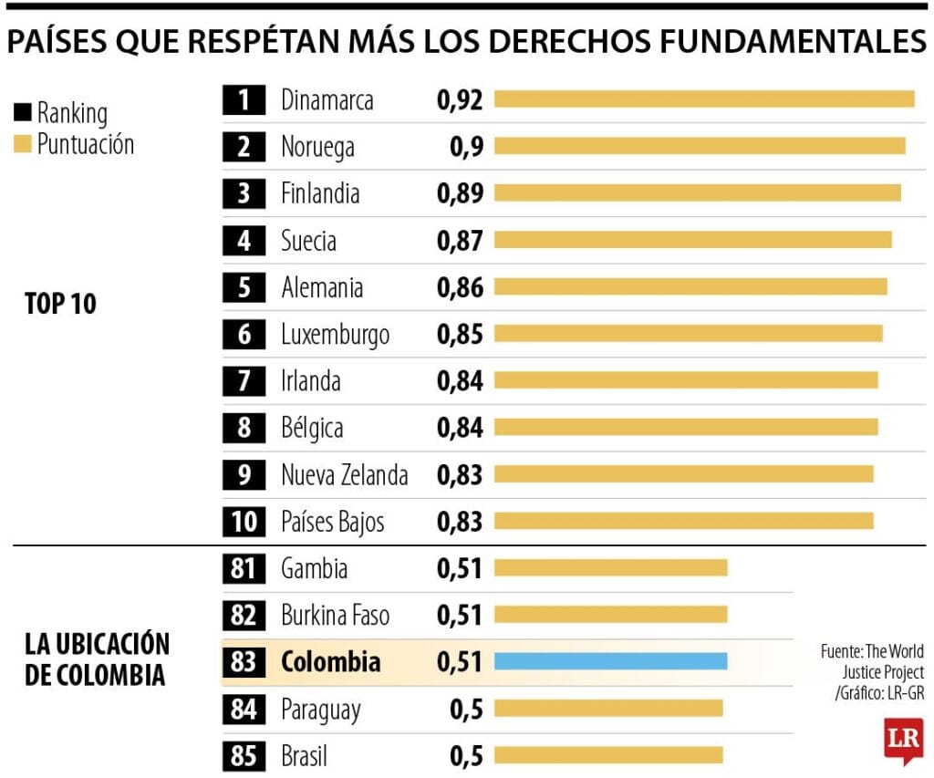 Derechos Fundamentales: Definición y Protección