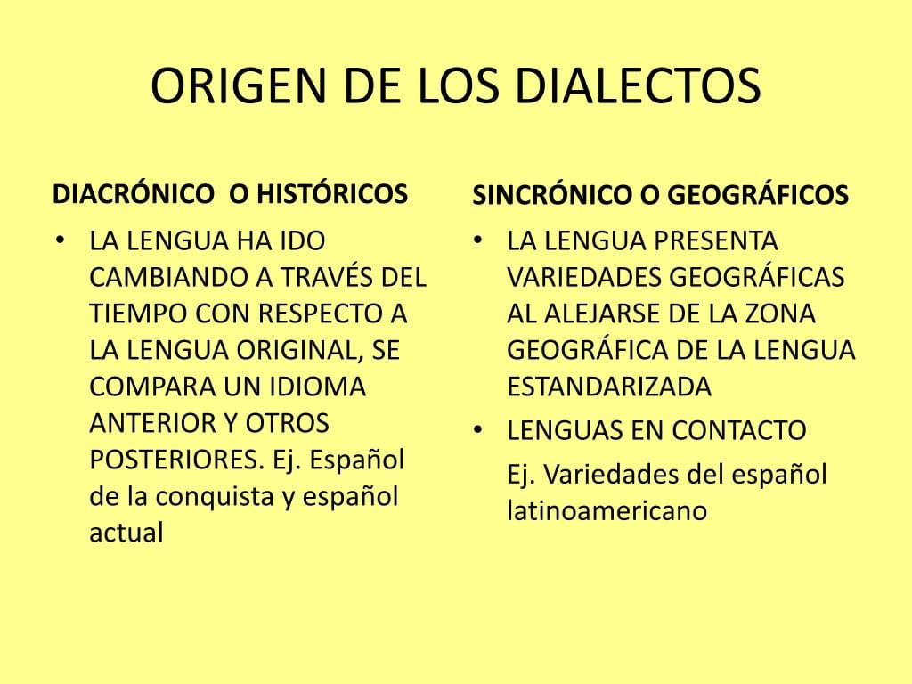 Dialectos: Definición, Tipos y Diferencias con Lenguas