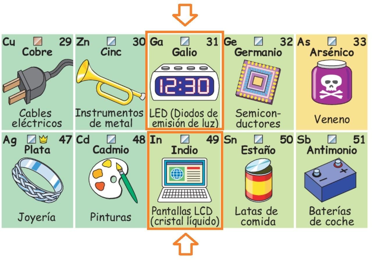 Elemento Químico: Definición y Tabla Periódica