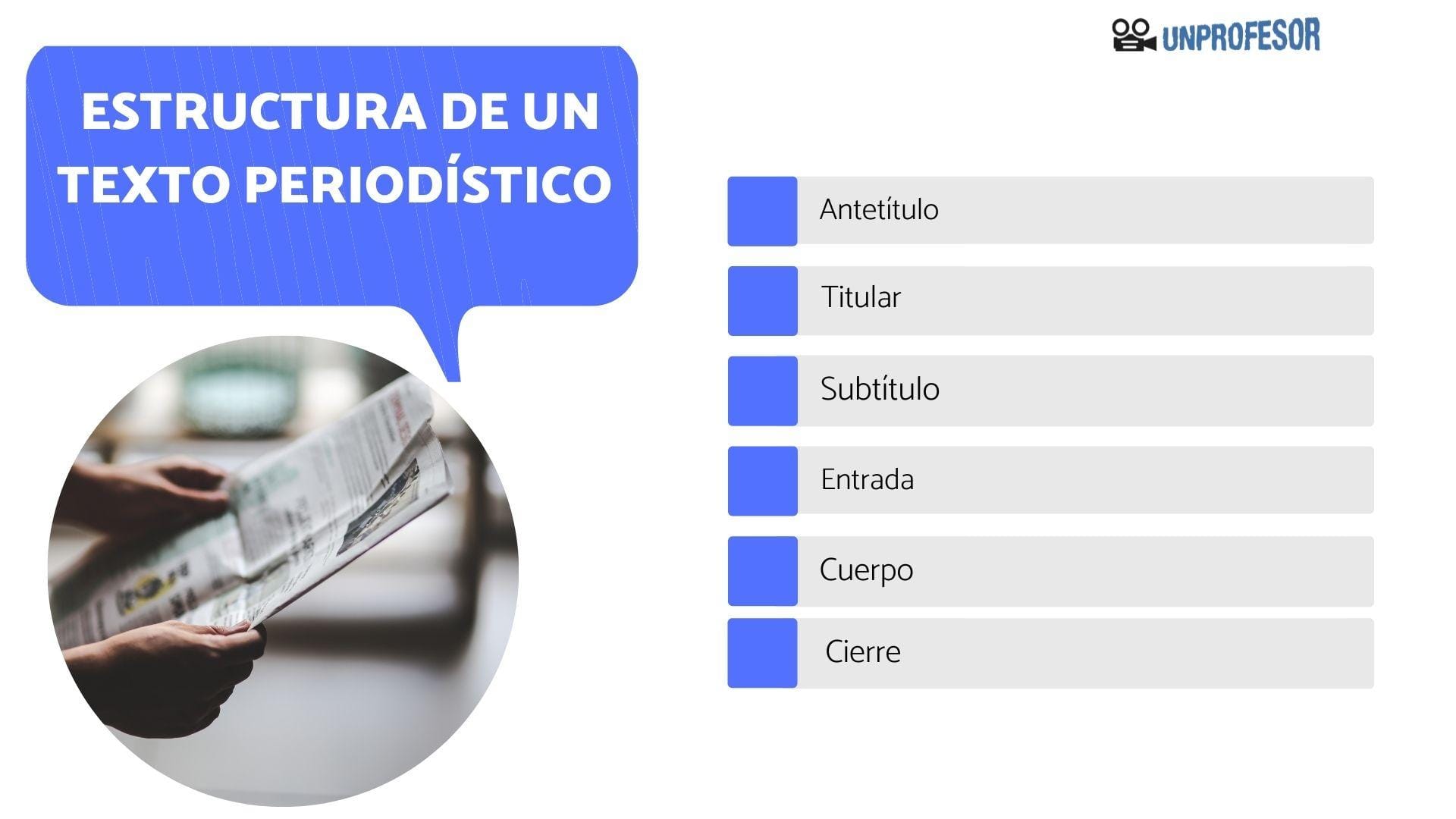 Estructura de un Texto Informativo: Características