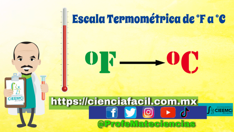 Grados Celsius (°C): Definición y Definición Completa