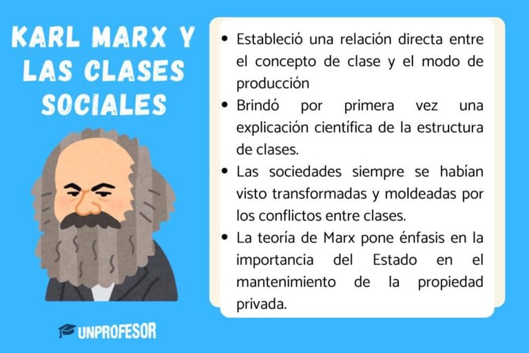 Karl Marx: Vida, Ideas y Legado Revolucionario