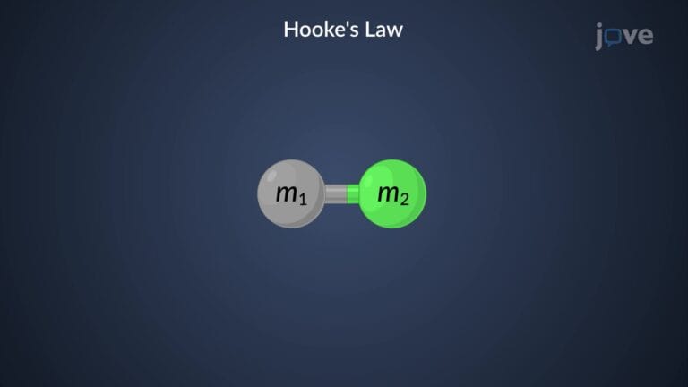 Ley de Hooke: Fórmula, Aplicaciones y Explicación