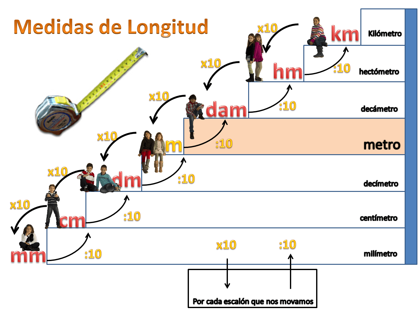 Longitud: Definición, Medición y Geografía