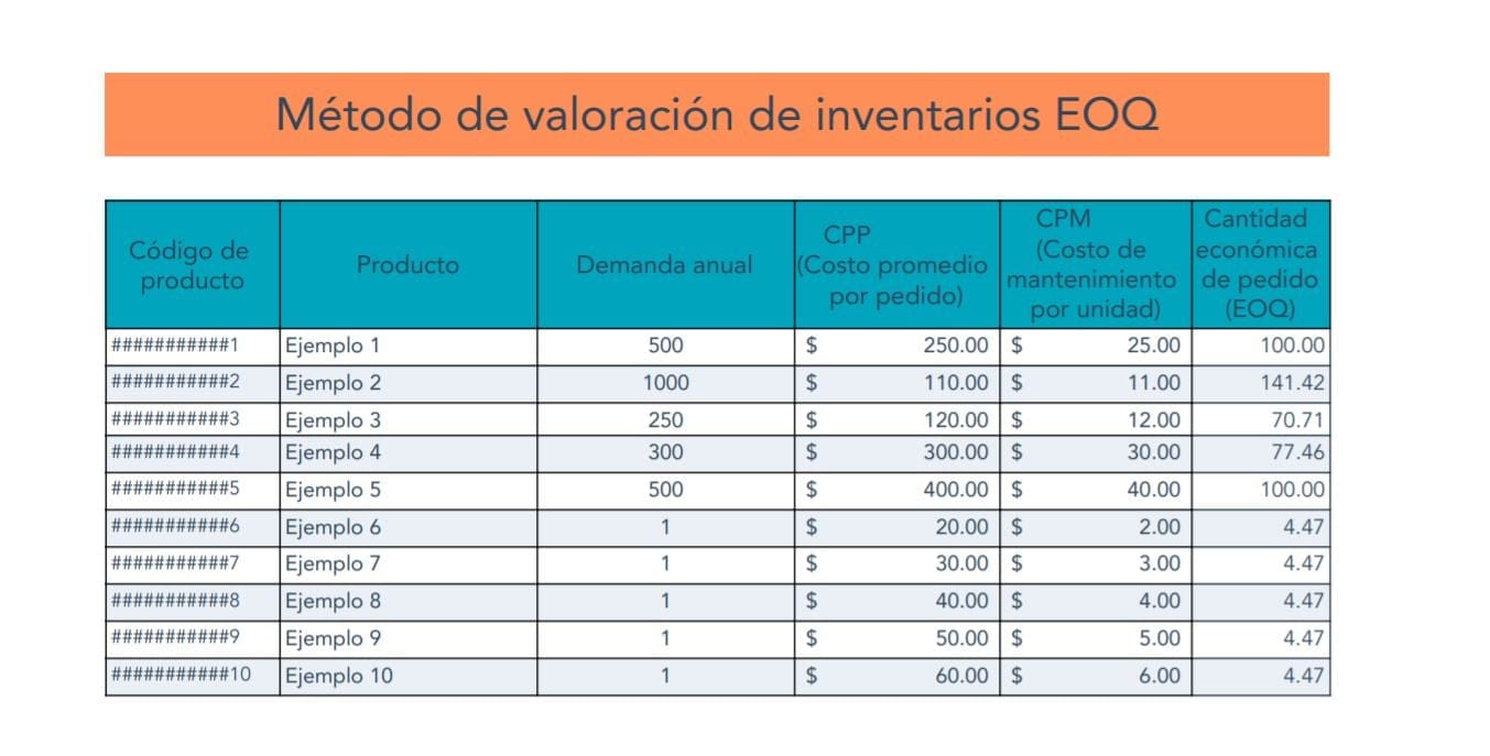 Método UEPS: Ventajas y Desventajas del LIFO