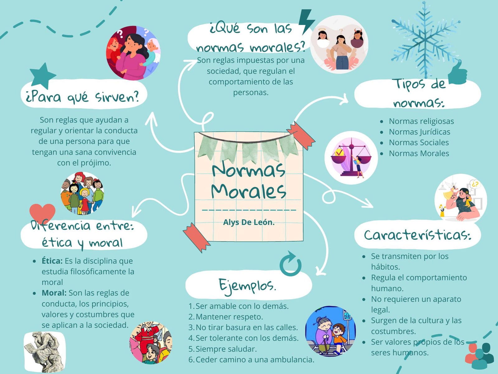 Normas Religiosas: Definición, Tipos y Ejemplos