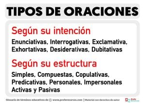 Oraciones Dubitativas: Definición y Ejemplos