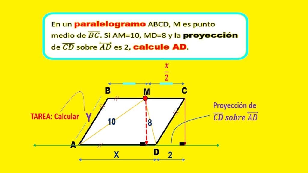 Paralelogramo: Definición, Tipos y Área