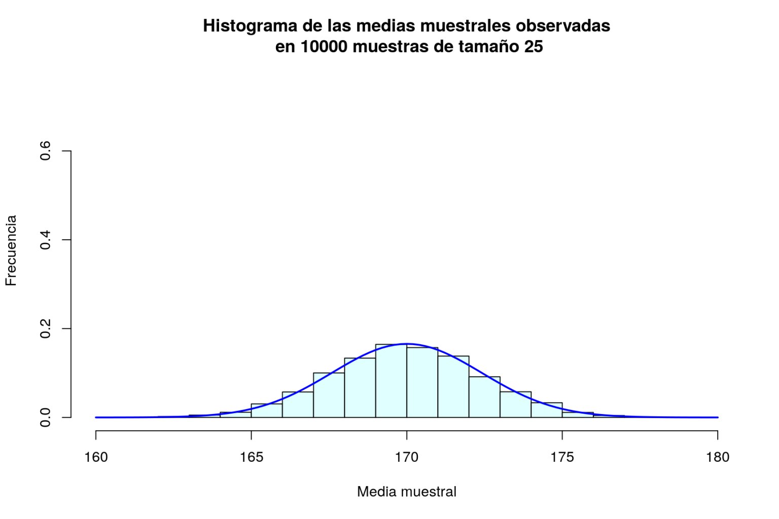 Probabilidad y Estadística: Características y Fácil