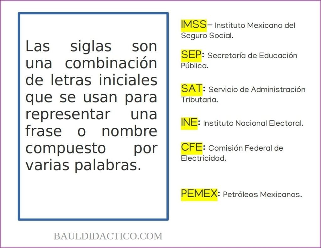 Siglas, Abreviaturas y Acrónimos: Definición y Uso