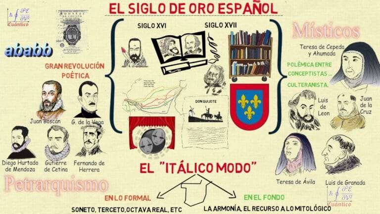Siglo de Oro Español: Arte, Cultura y Legado