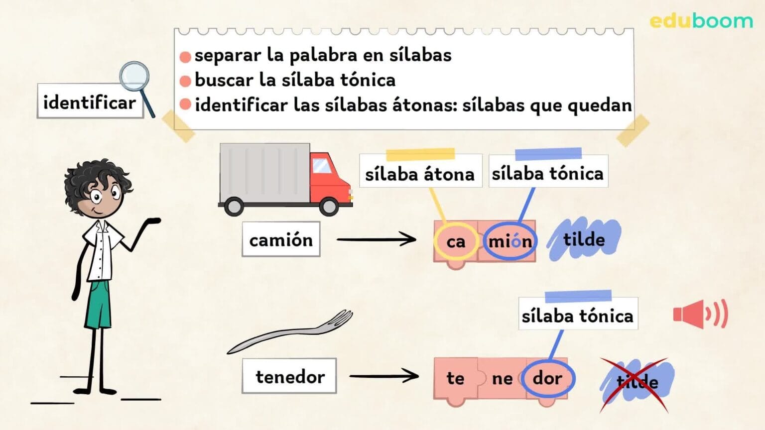 Sílaba Tónica: Definición y Ejemplos en Español